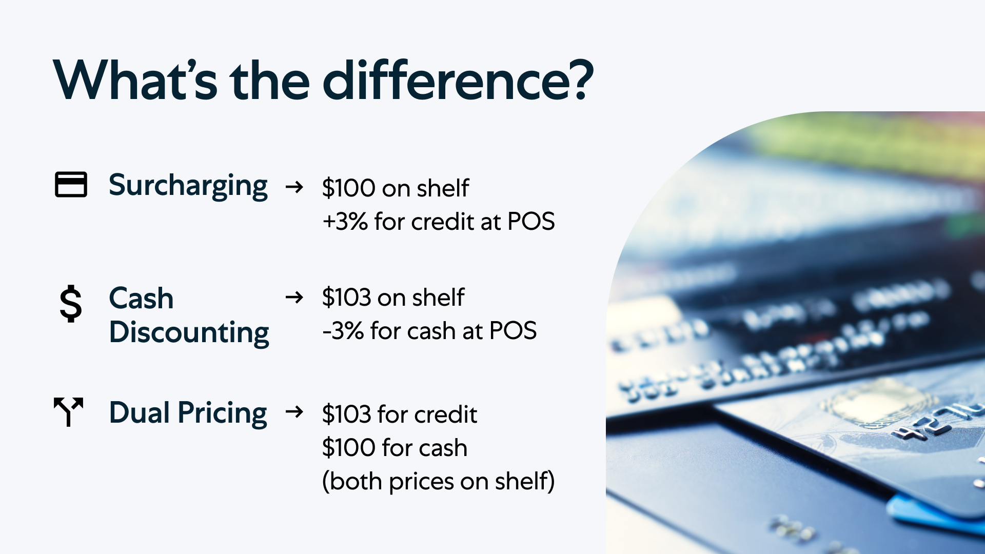 Webinar Recap: The State Of Surcharging In 2025 | Stax Payments
